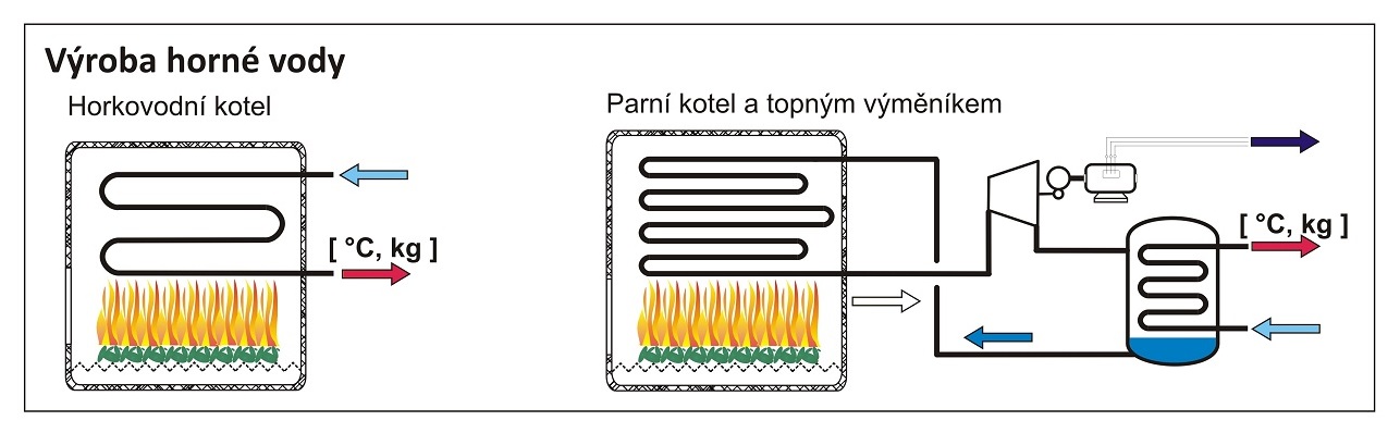 Combined heat and power - Steam turbines EnviGen